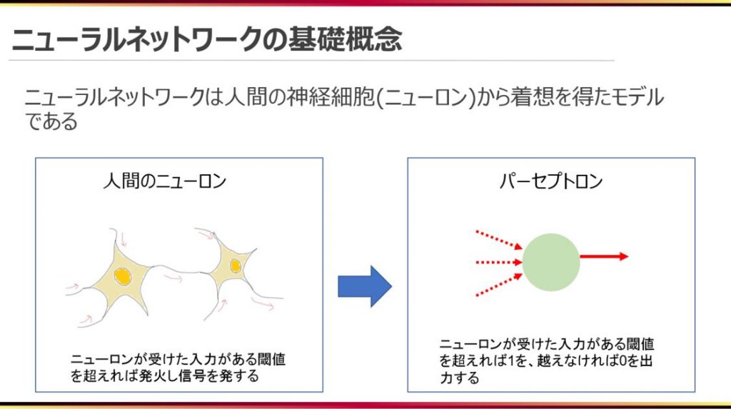 機械学習の入門 | eF-4 developer & creator blog