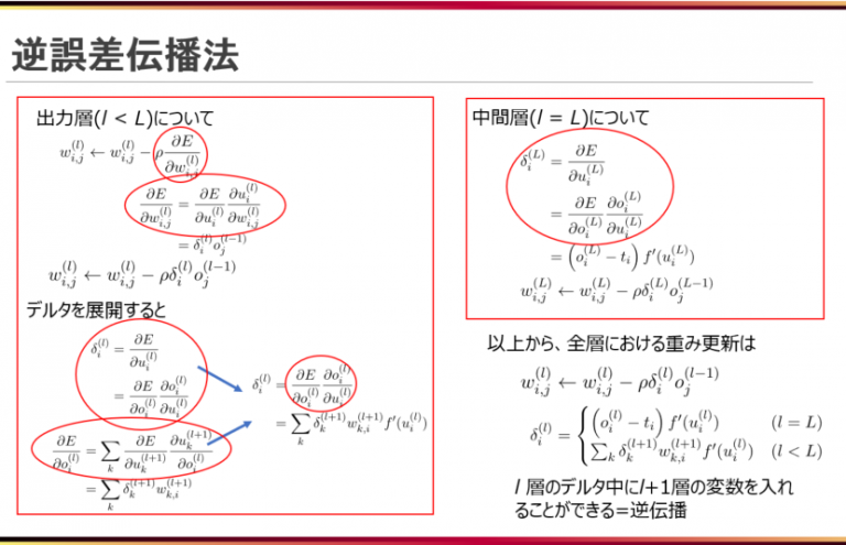 機械学習を扱う心構え | eF-4 developer & creator blog