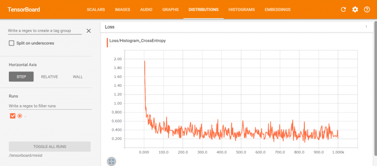 “MNIST For ML Beginner”を動かしてみた | eF-4 developer & creator blog